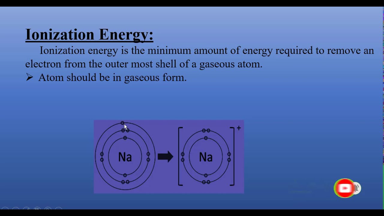 Ionization Energy Definition