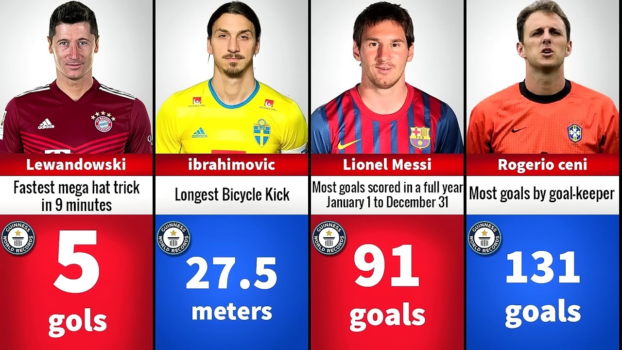 Football records that will never be broken. - YouTube