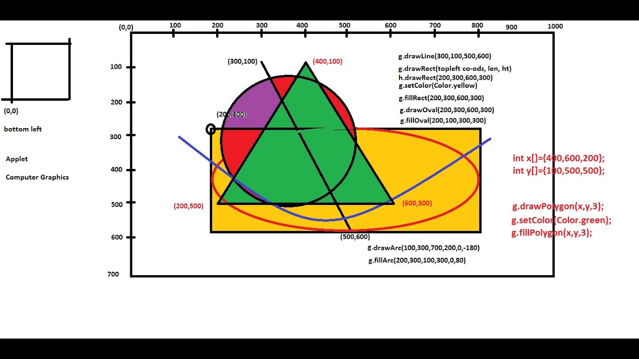 Core Java - Episode 16 c/d (Applet - Explanation) - YouTube