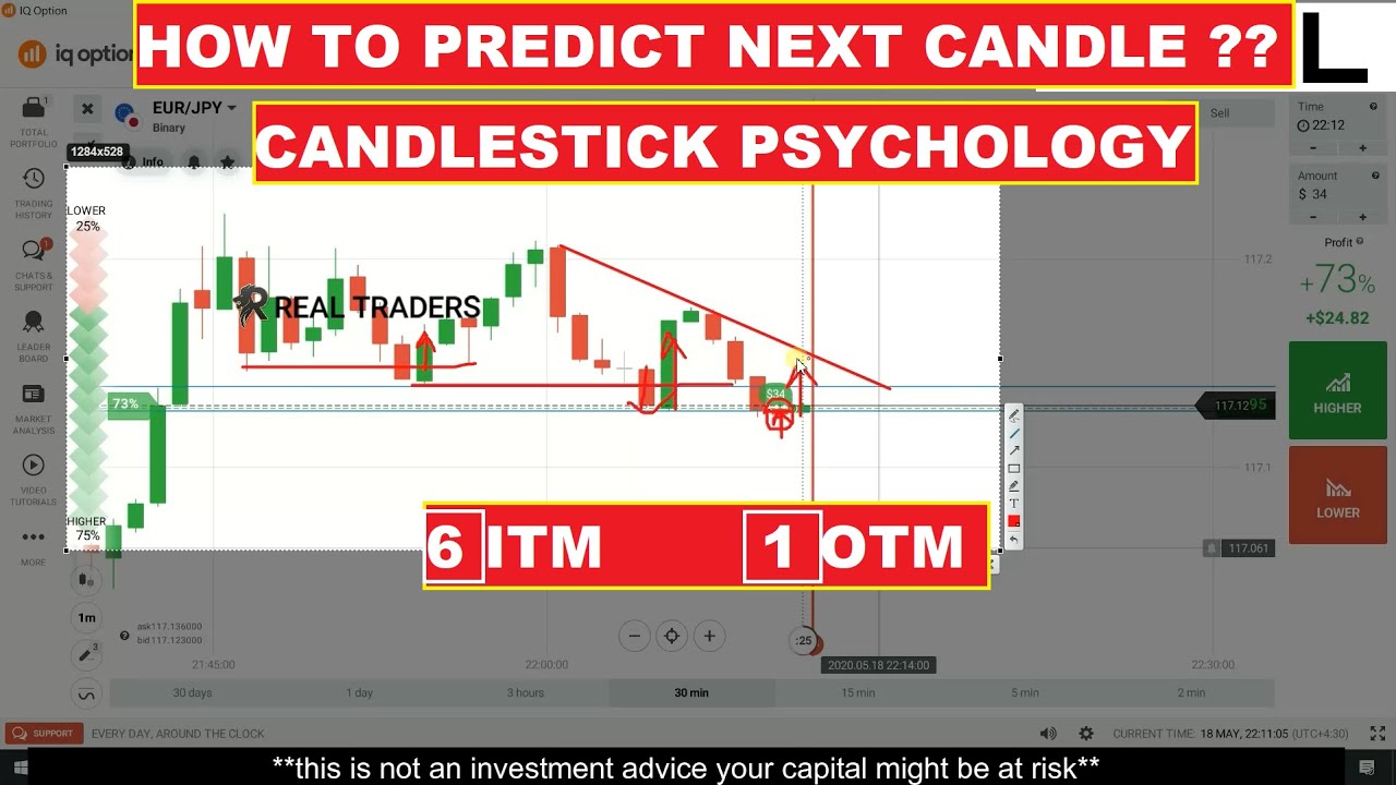 how to predict next candle with candlestick psychology - YouTube