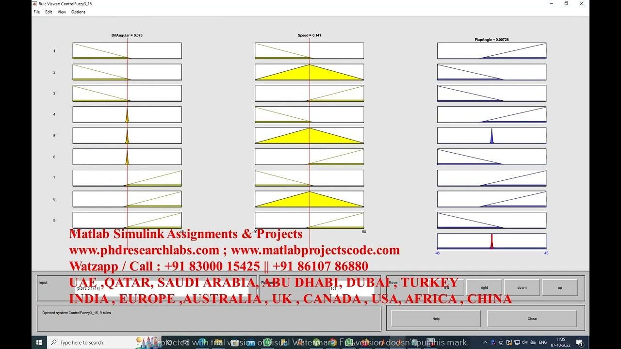Uav Unmanned Aerial Vehicle Simulation Fuzzy And Pid Control Using Matlab Simulink Uav Simulink