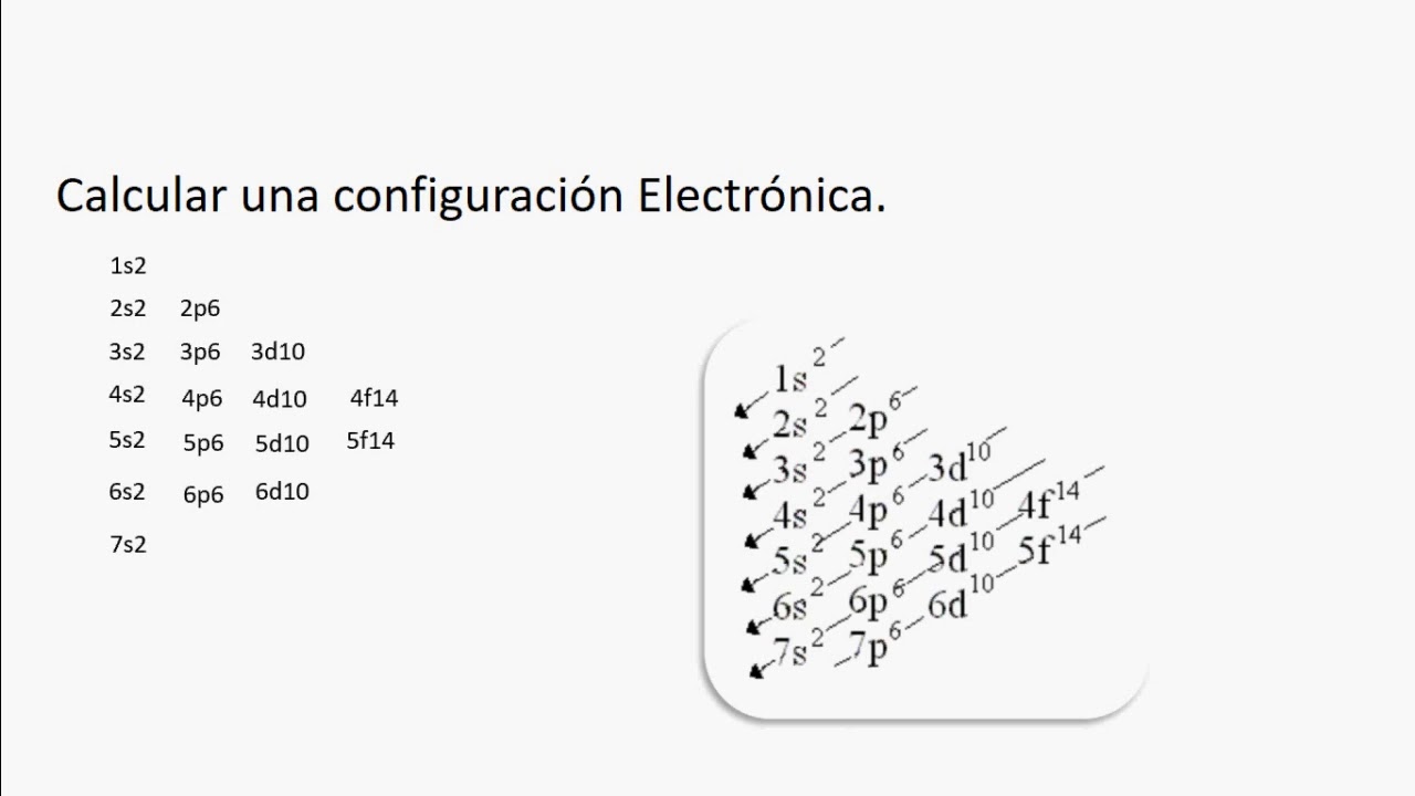 Diagrama De Moeller