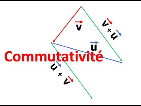 Comprendre la commutativité de l'addition vectorielle - YouTube