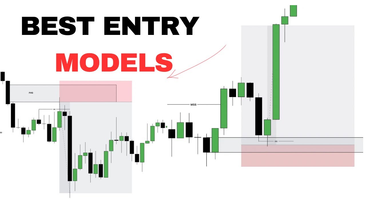 The Only Entry Model You Need ( Liquidity sweep + Fib Retracement + FVG) - YouTube