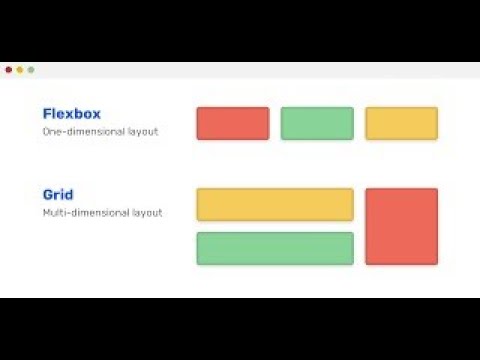 8th Class, Difference Between Flexbox & Grid In Elementor ( D.I.T ) by ...