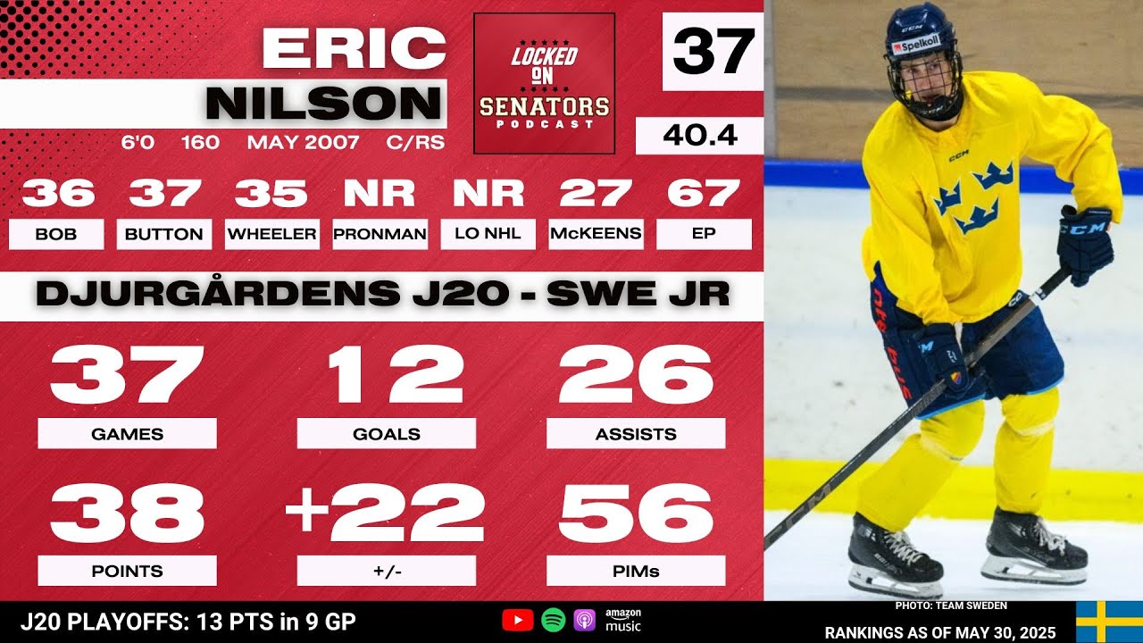 2025 NHL Draft Prospect Profile: Eric Nilson - YouTube