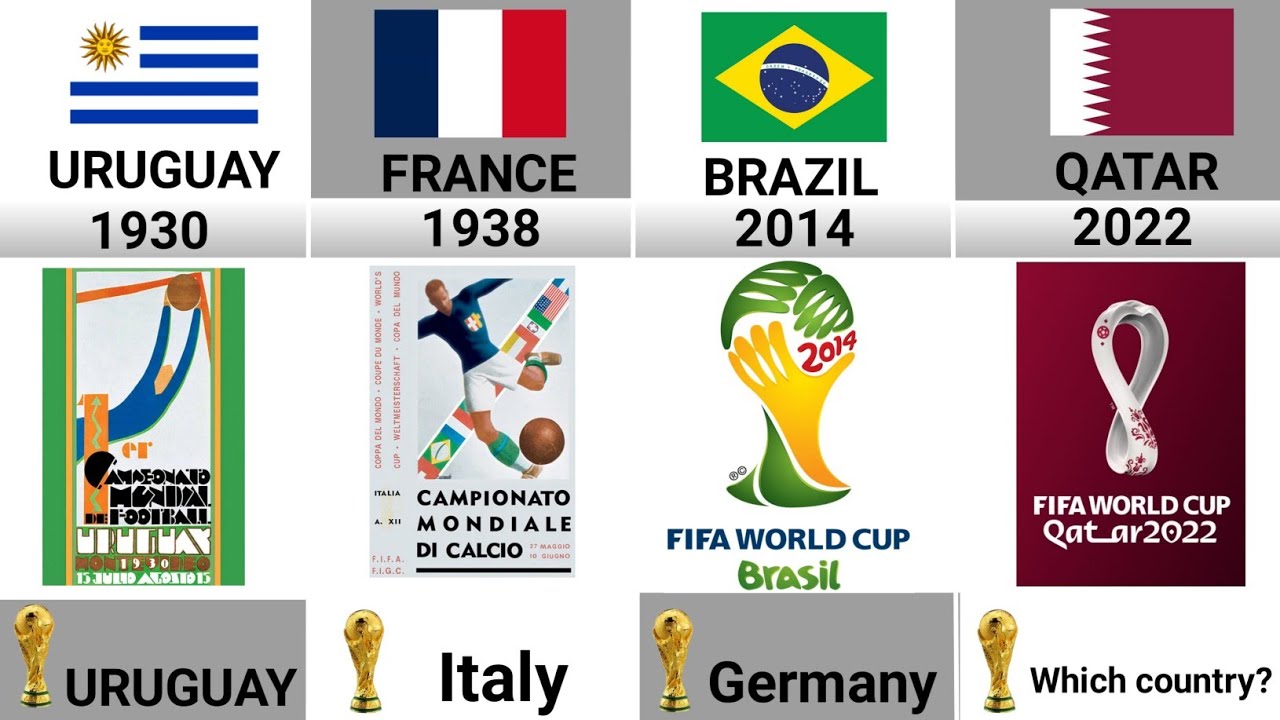 Comparison: All Fifa World Cup Logos [1930-2022] & Winners - YouTube