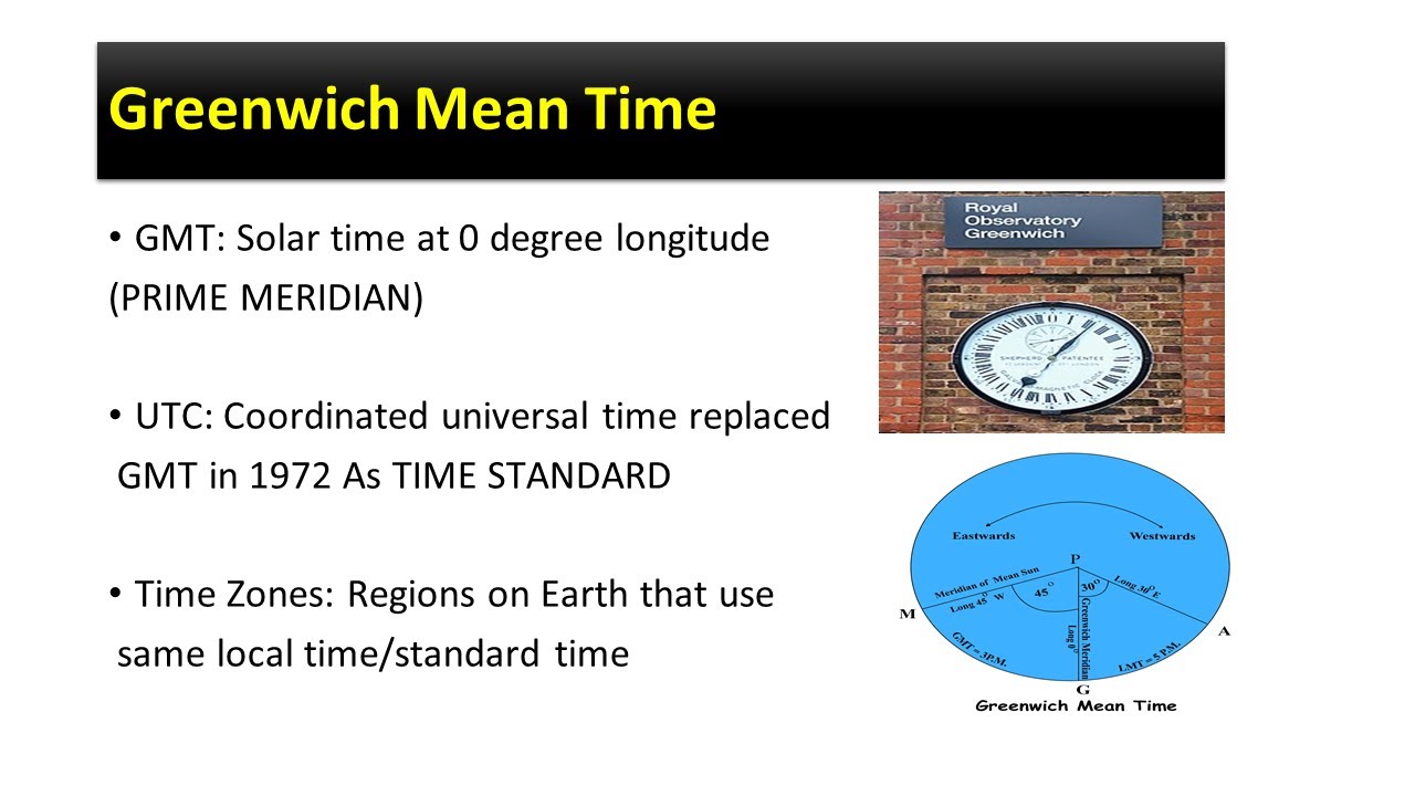 World Map || GMT || UCT || Time Zones || Concept & Numericals - YouTube