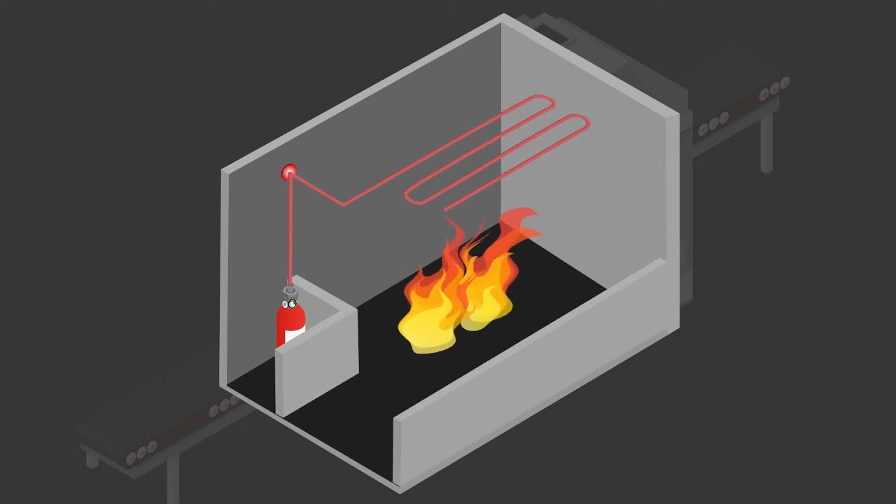 Firetrace Fire Detection and Suppression Systems - YouTube
