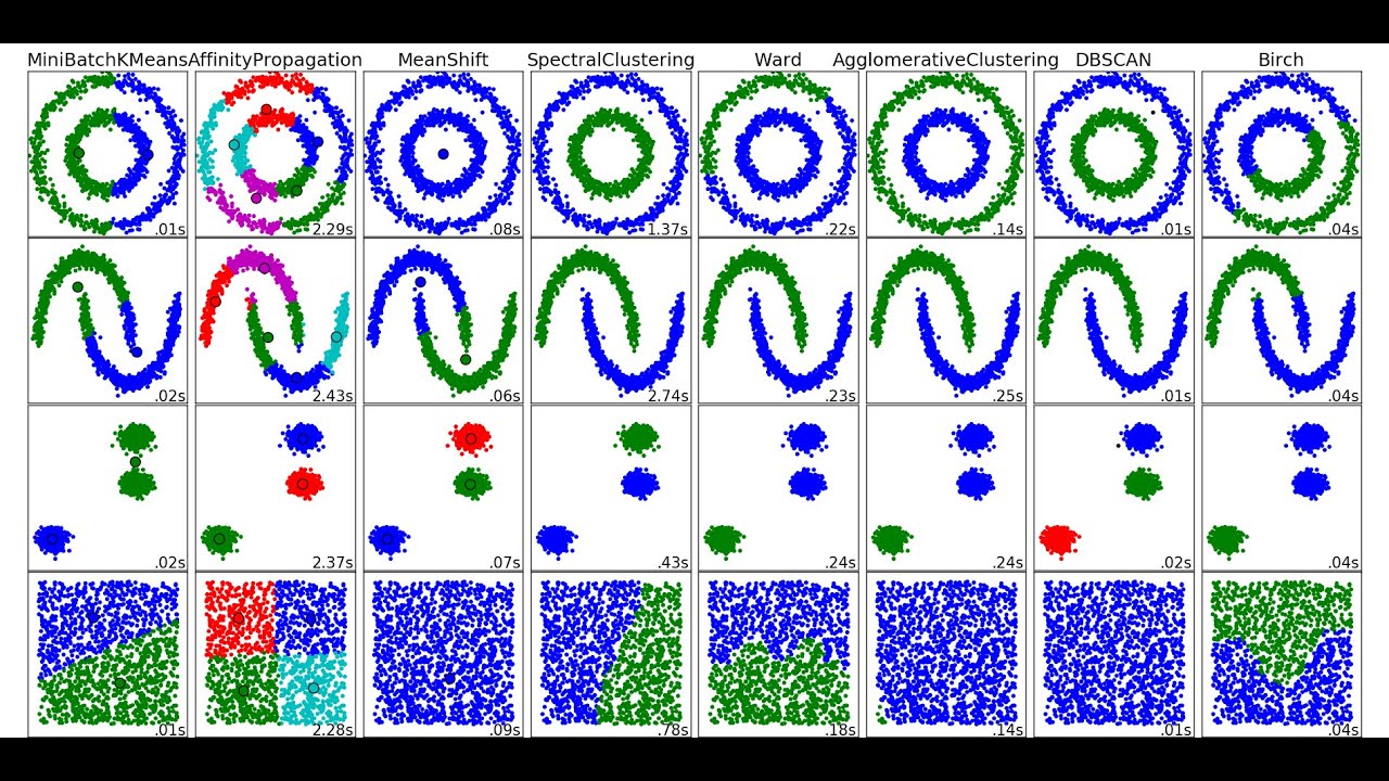 Machine learning II : Bayesian & unsupervised methods 1/6 -- Shawkat ...