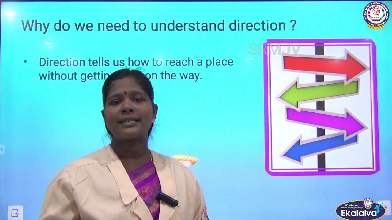 CBSE - CLASS- IV -EVS- LOCATING PLACES - YouTube