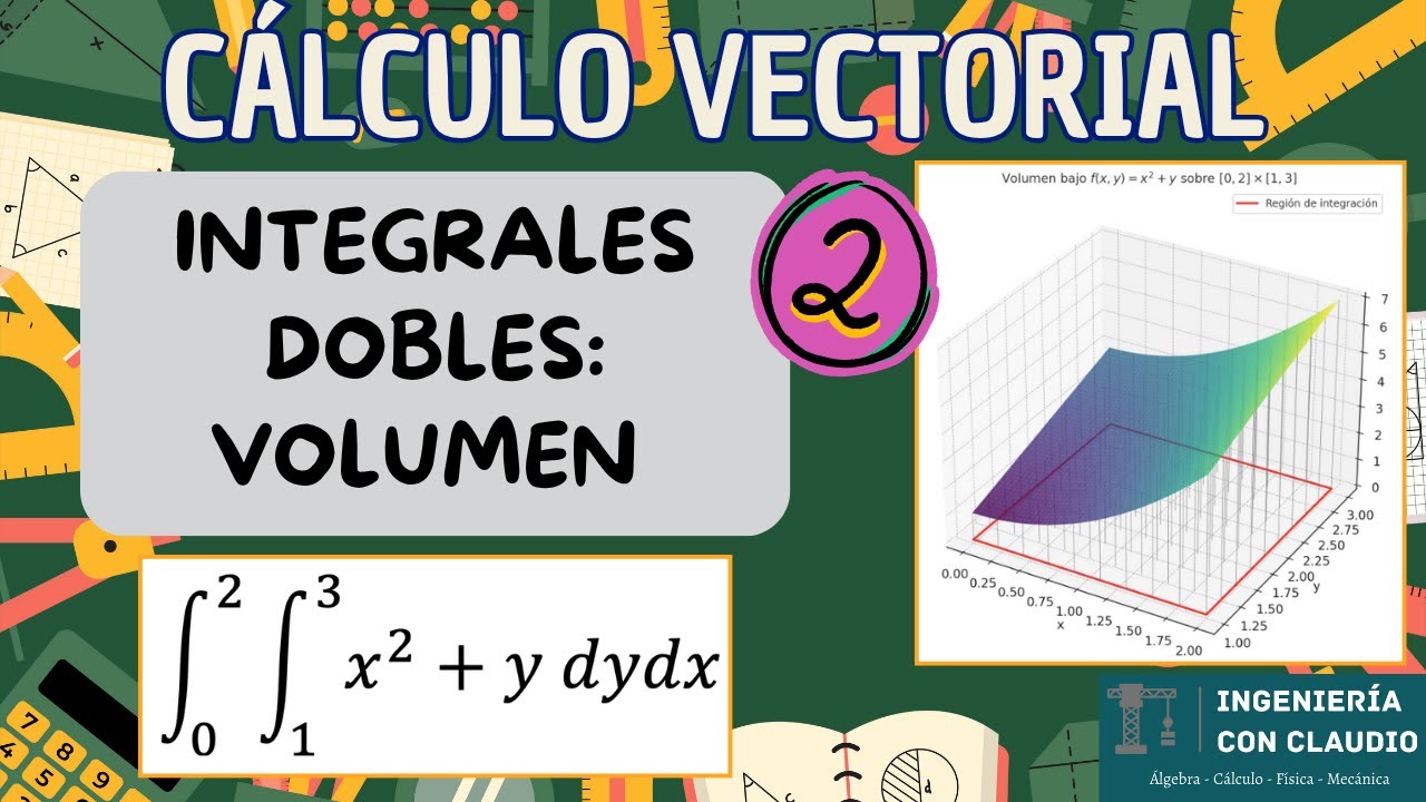 Volumen bajo una función con Integral Doble – Ejercicio Resuelto 2 ...