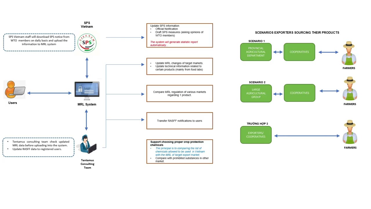 MRL System - TentaSolution Introduction - Aug 2022 - YouTube