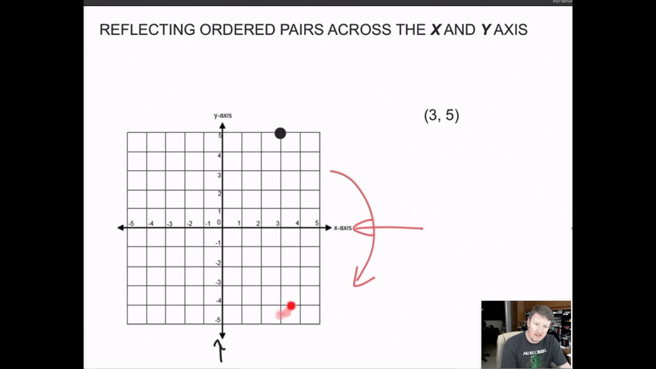 Reflecting Ordered Pairs Across The X And Y Axis YouTube