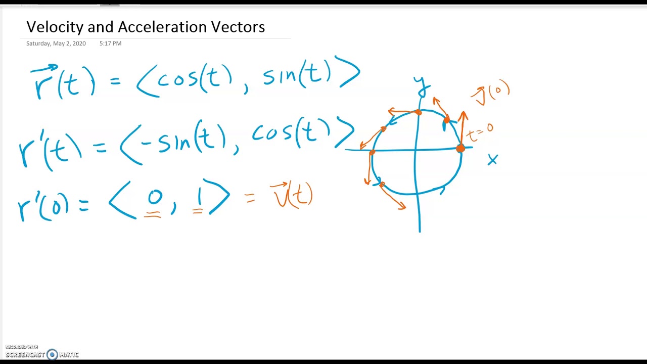 velocity and acceleration vectors - YouTube