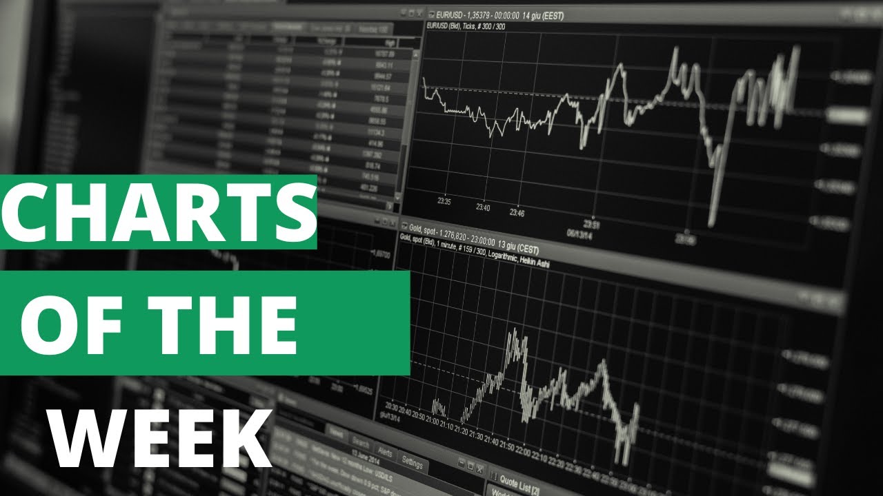 Charts of the week 9 Oct 2022 | Stocks to buy - YouTube