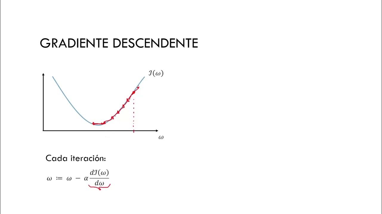 Gradiente descendente/Gradient Descent (Curso DL parte 8) - YouTube