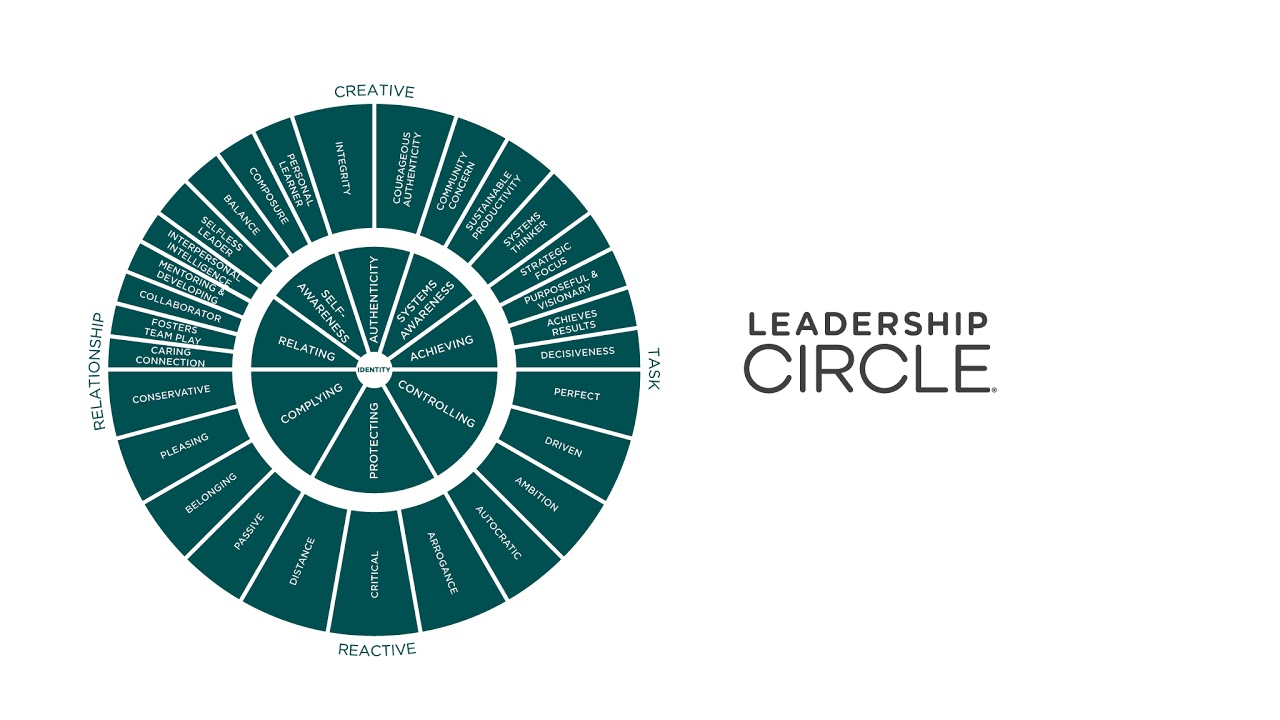 Leadership Circle Live Stream - YouTube