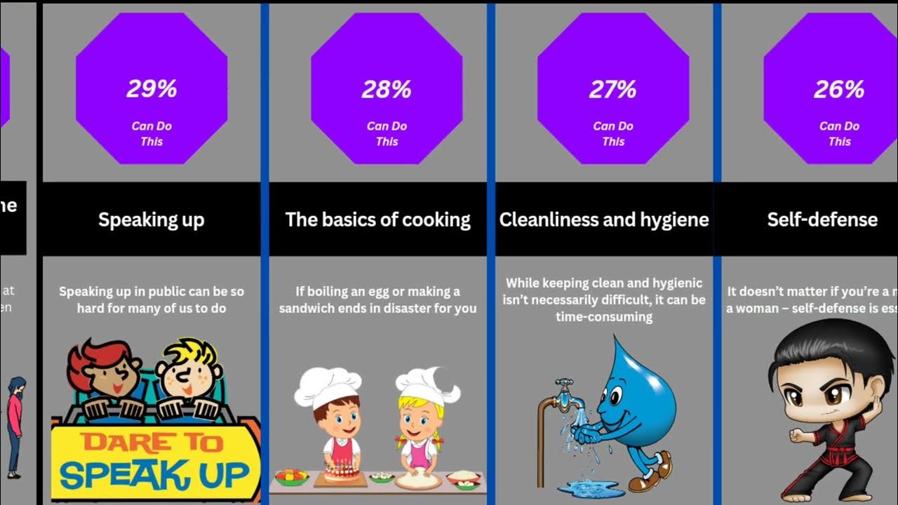 Comparison:hardest things to learn | hardest things to learn in the ...