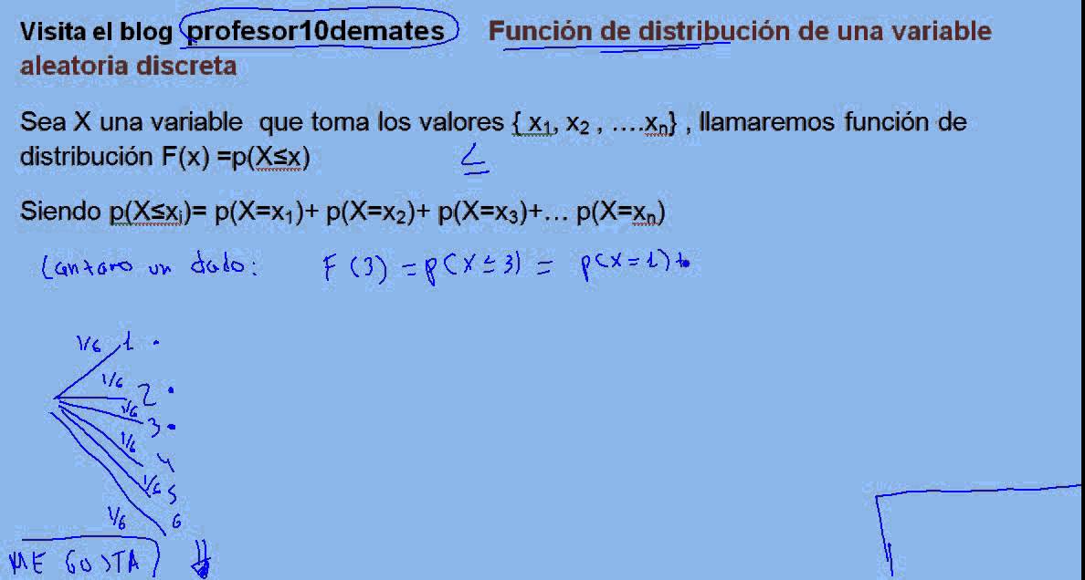 Función de distribución de una variable aleatoria discreta explicación ...
