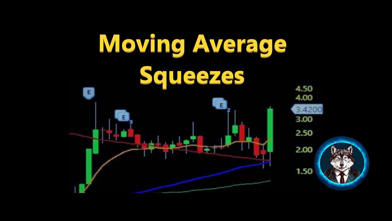 Day Trading Playbook | The Moving Average Squeeze - YouTube