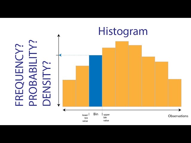 Relative Frequency Histogram Vs Frequency Histogram Interpreting