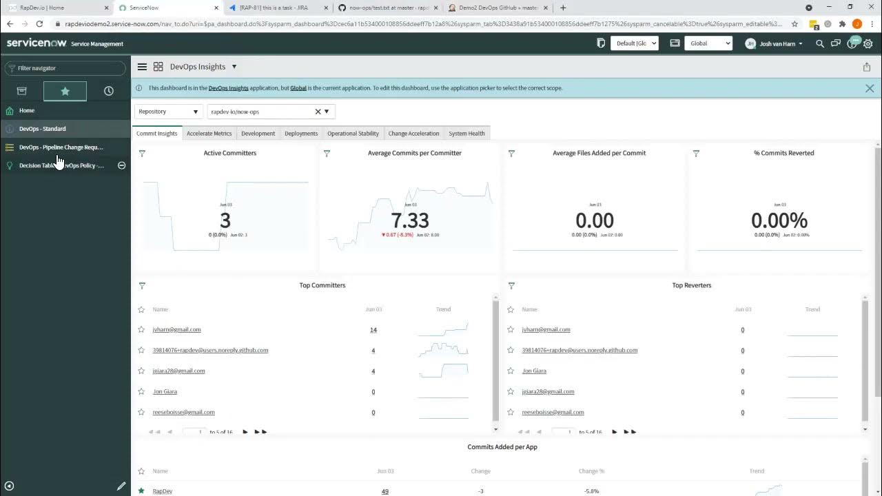 ServiceNow DevOps | RapDev ServiceNow Demo - YouTube