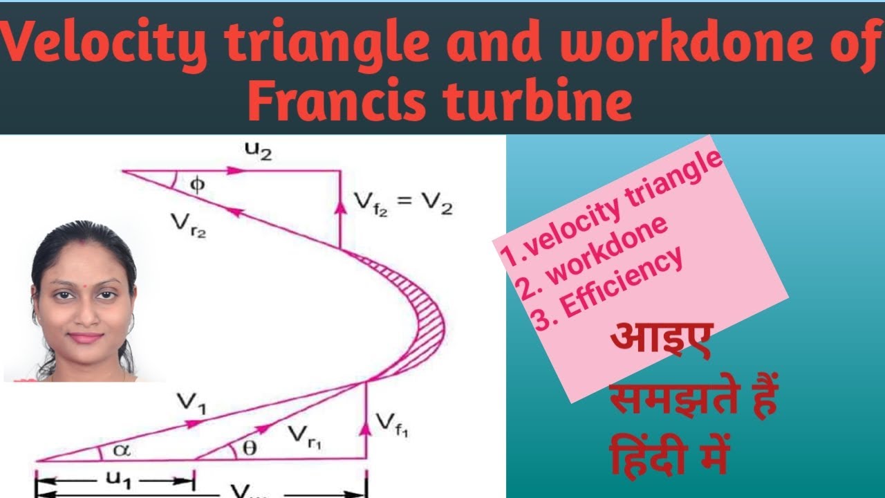 Velocity triangle diagram for Francis reaction turbine - YouTube