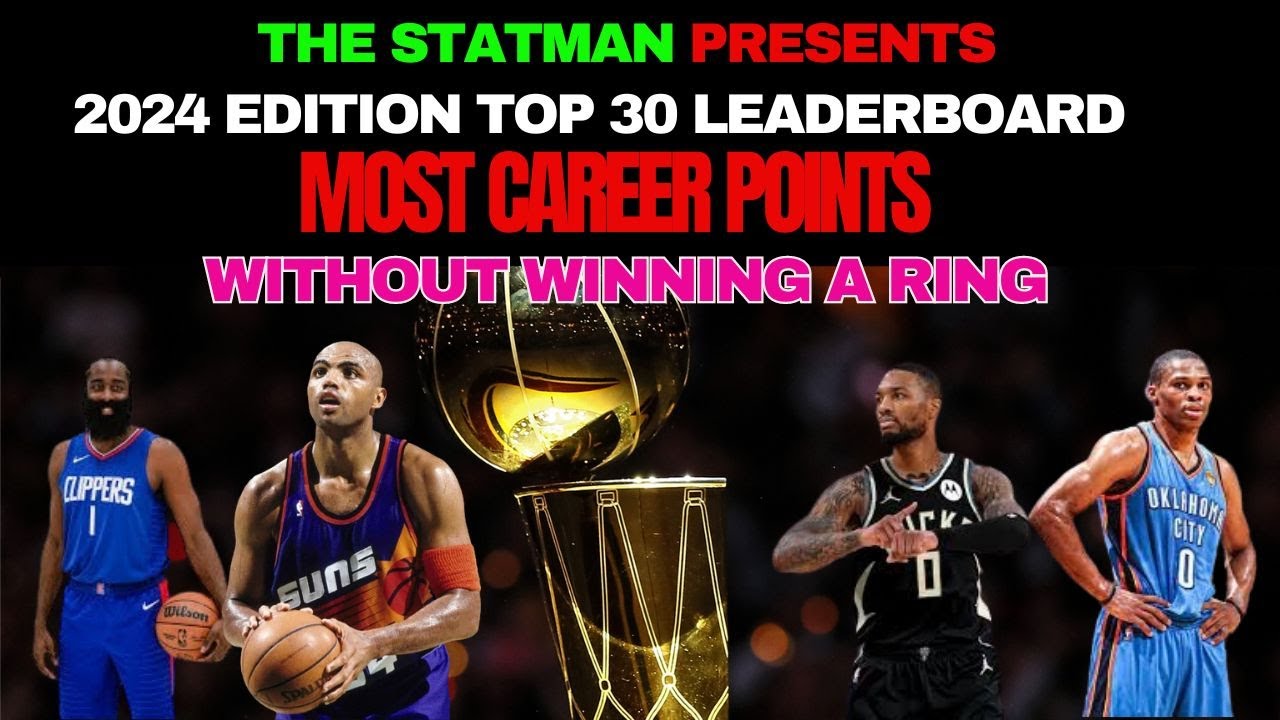 Ep 25 - NBA Most Career Points without winning a Ring 2024 Edition Top ...