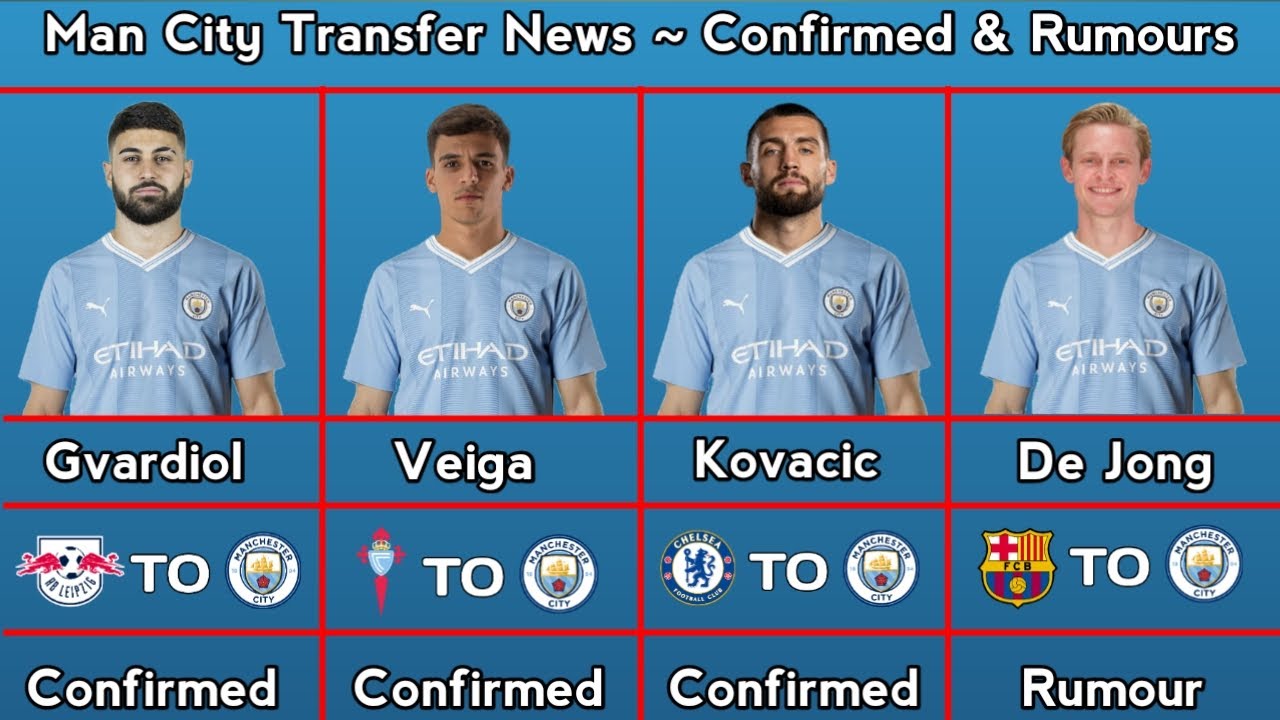 Manchester City Transfer News ~ Confirmed & Rumours With Simons ...