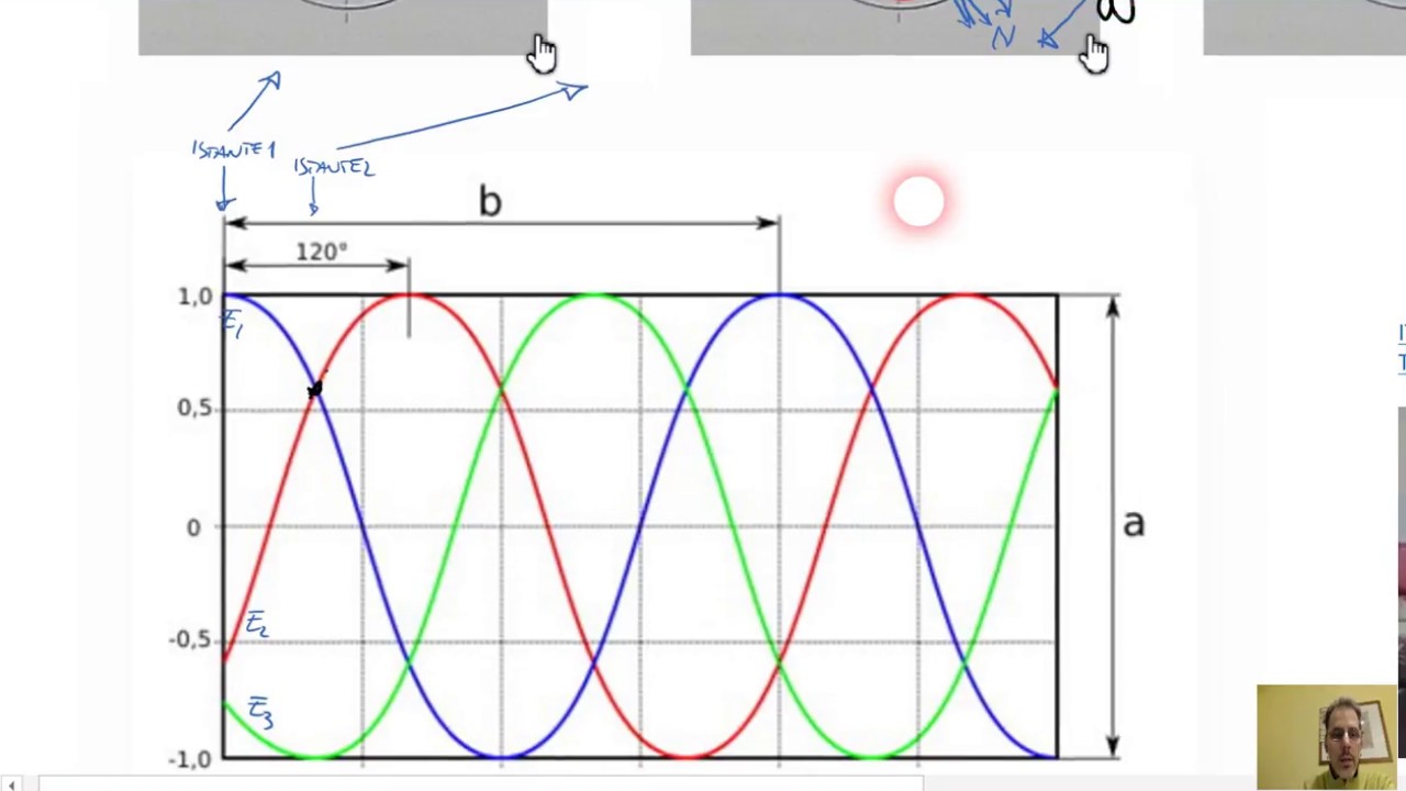 MAT 01 Campo Magnetico Rotante - YouTube