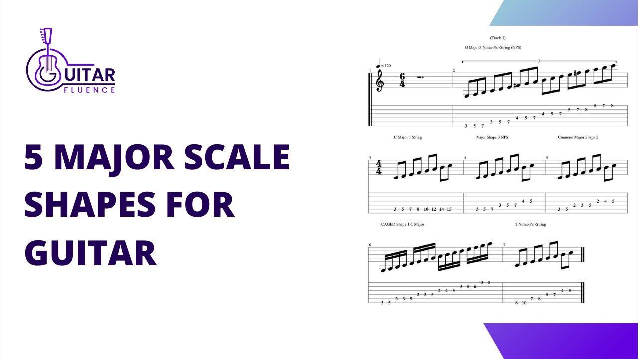 5 Popular Major Scale Shapes for Guitar - YouTube
