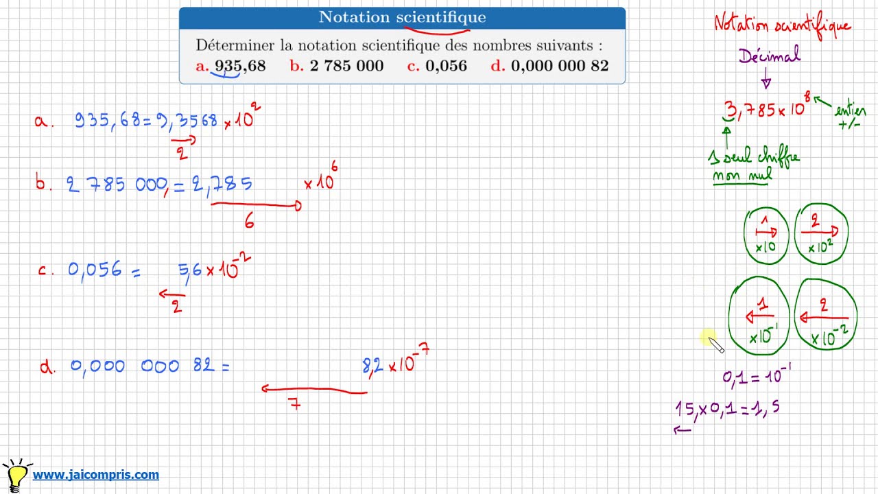 donner la notation / écriture scientifique d'un nombre 935,68 ; 2785000 ; 0,00000082 • Quatrième ...