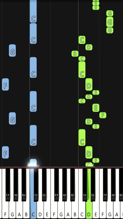 Joyous Celebration - Itshokwadi | EASY PIANO TUTORIAL by SAPiano #piano ...