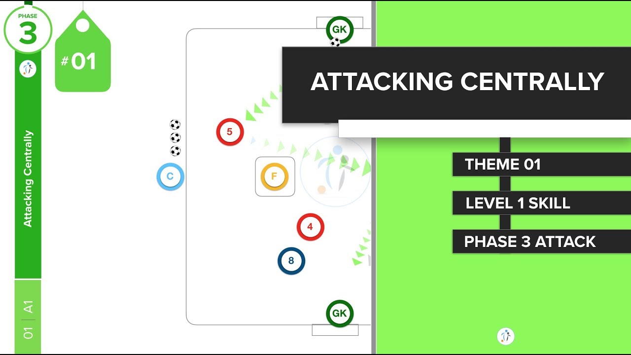 Attacking Centrally | Skill (01-A1) - YouTube