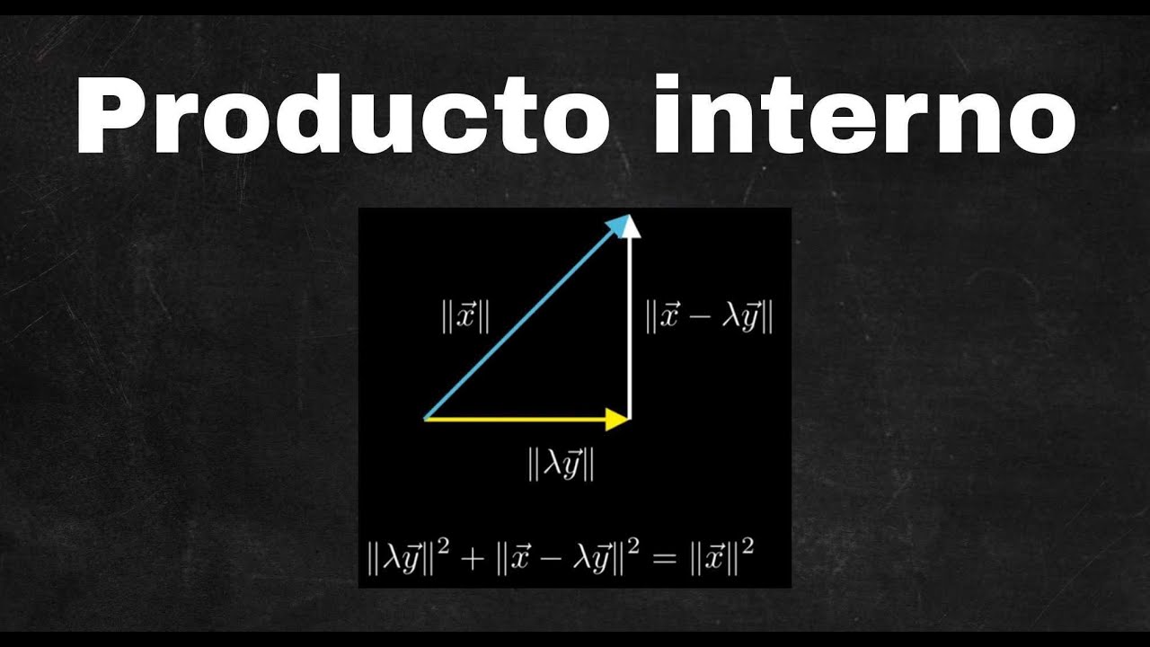 Producto Interno de Vectores - YouTube