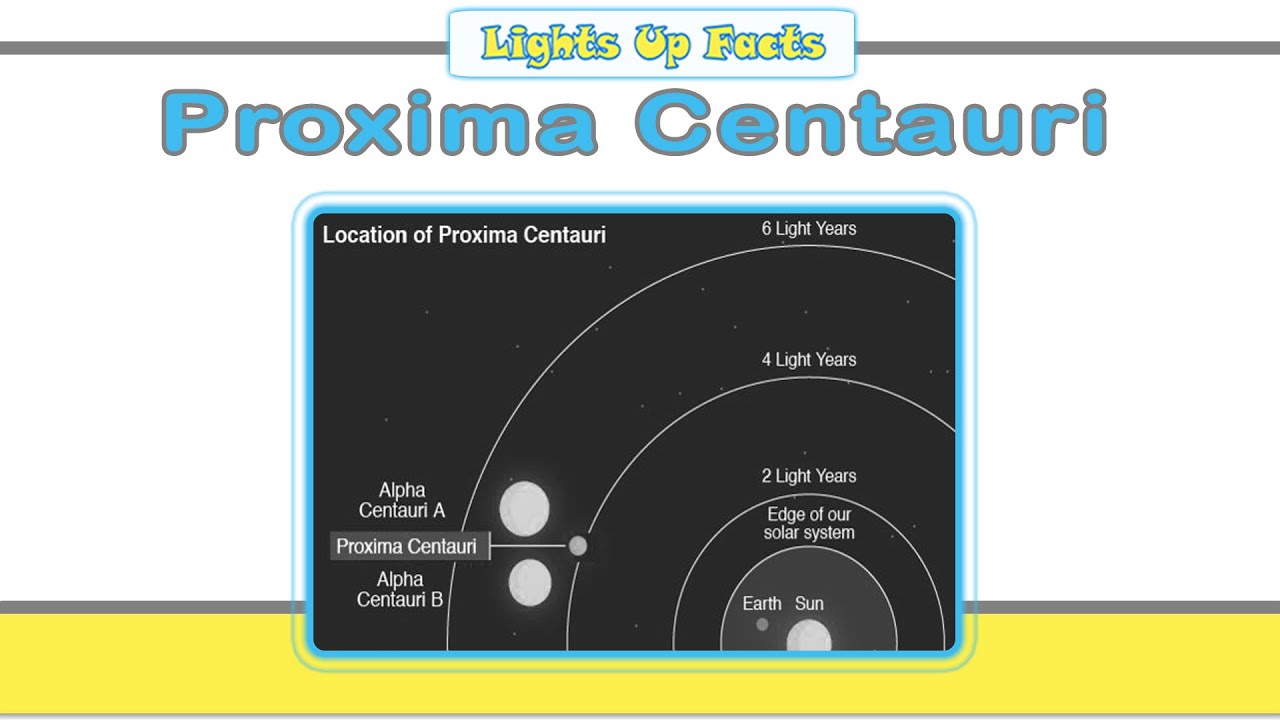 Facts About Proxima Centauri - YouTube