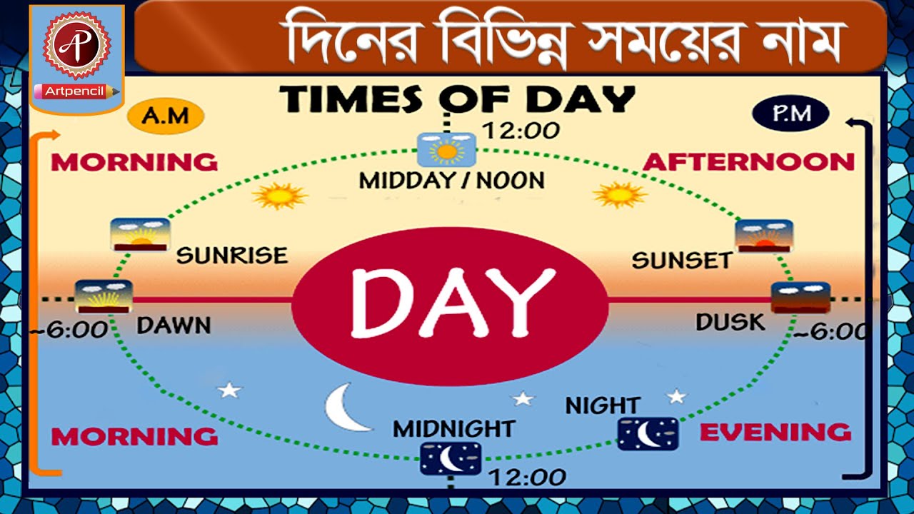 Different times of the day । দিনের বিভিন্ন সময়ের নাম। Name of ...