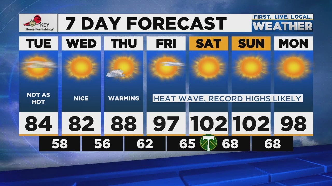 Tuesday morning FOX 12 weather forecast (6/22) - YouTube