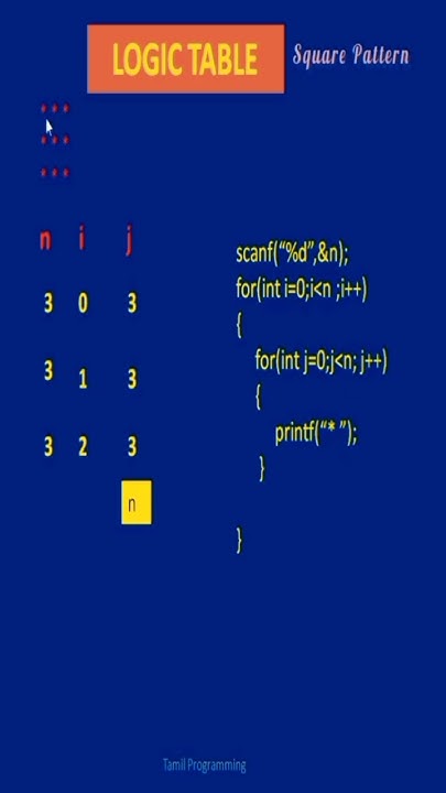 How to crack any pattern in C programming using logic table ? / Pattern ...