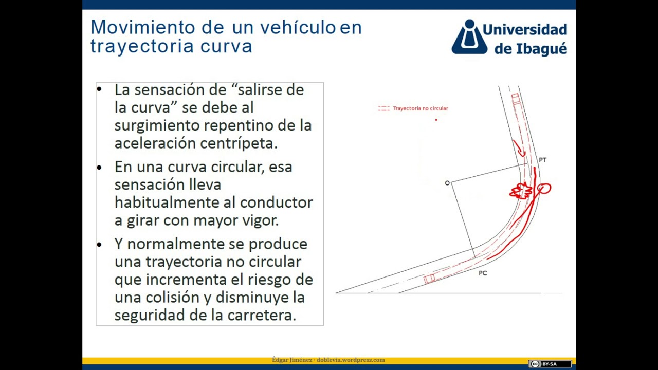 Curva Espiral Circular Espiral parte 1 - YouTube
