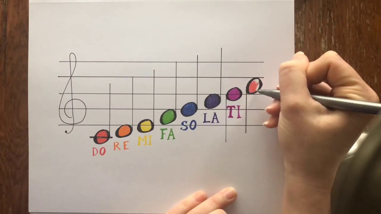 Do Re Mi - YouTube