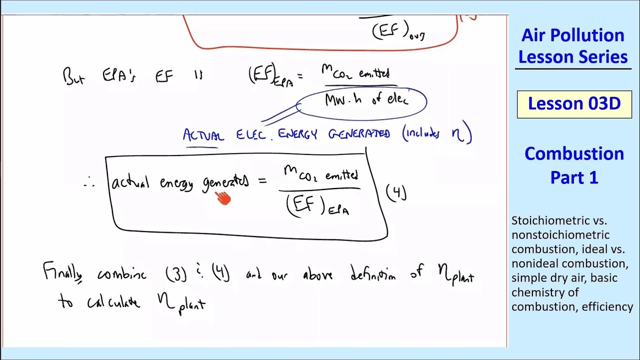 Air Pollution Lesson 03D: Combustion Part 1 - YouTube