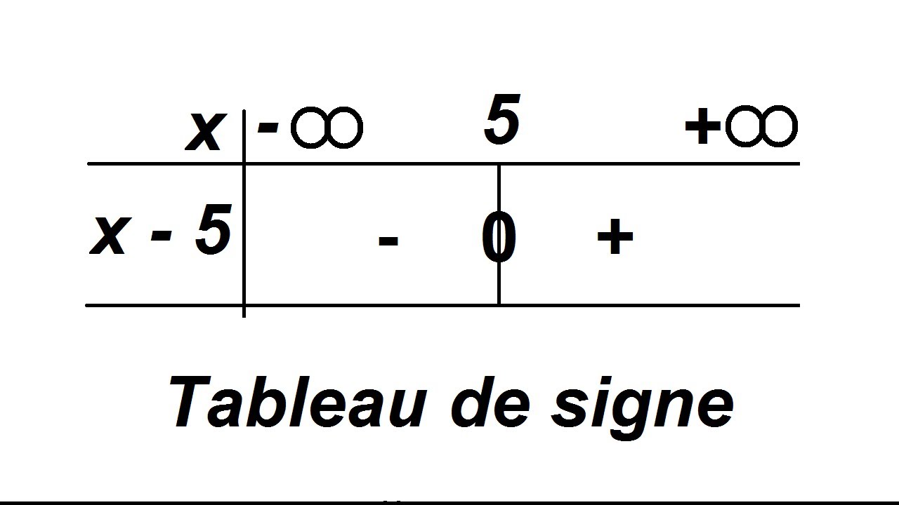 Comment réaliser un tableau de signes - exercice corrigé - YouTube Comment réaliser un tableau de signes - exercice corrigé - YouTube