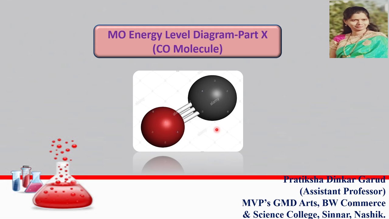 CO molecule - YouTube