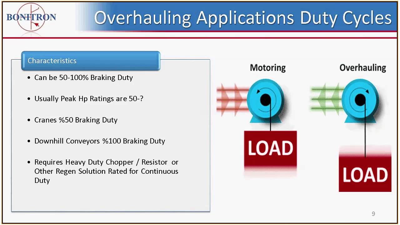 Sizing Resistors for Braking Applications - YouTube