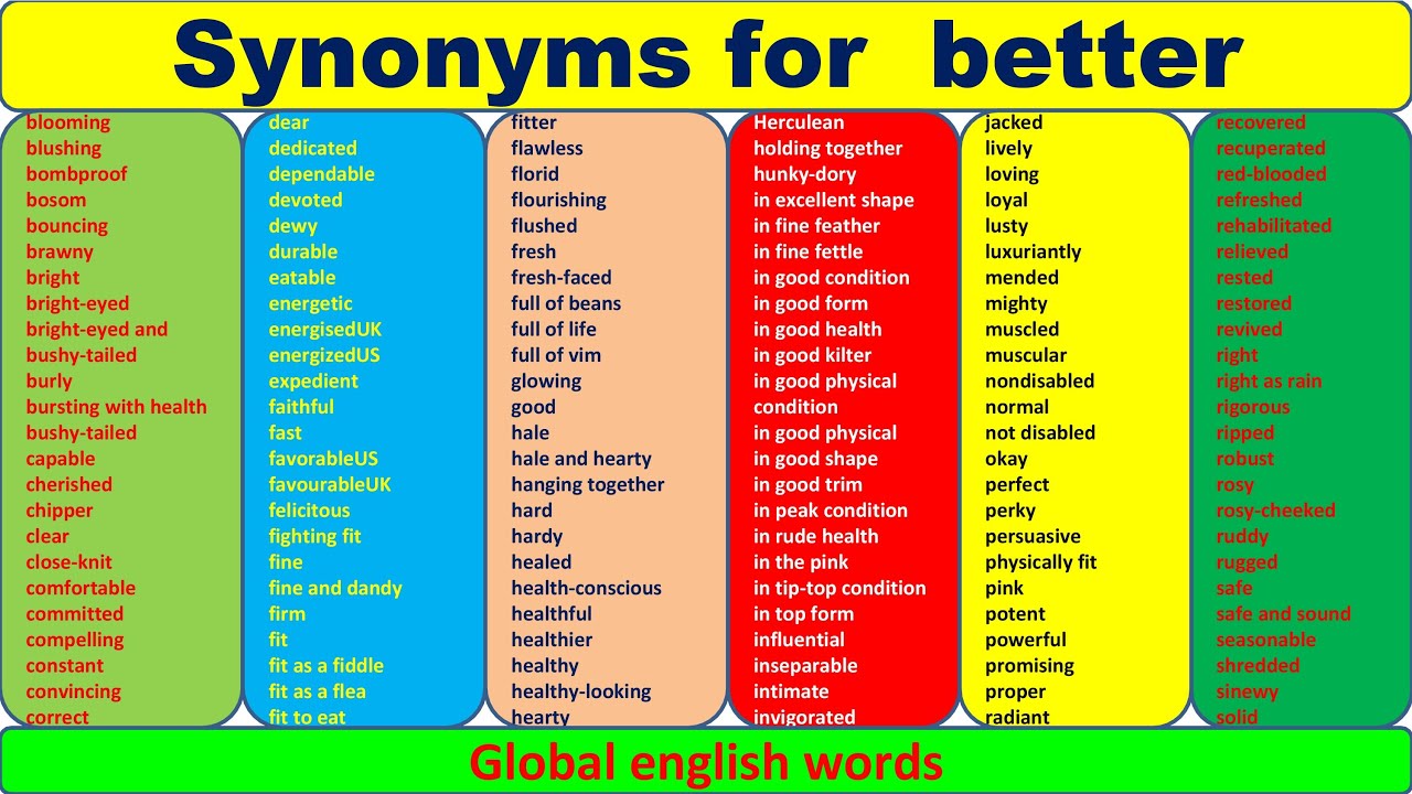 75 synonyms for better|synonyms antonyms for ielts| antonyms synonyms ...