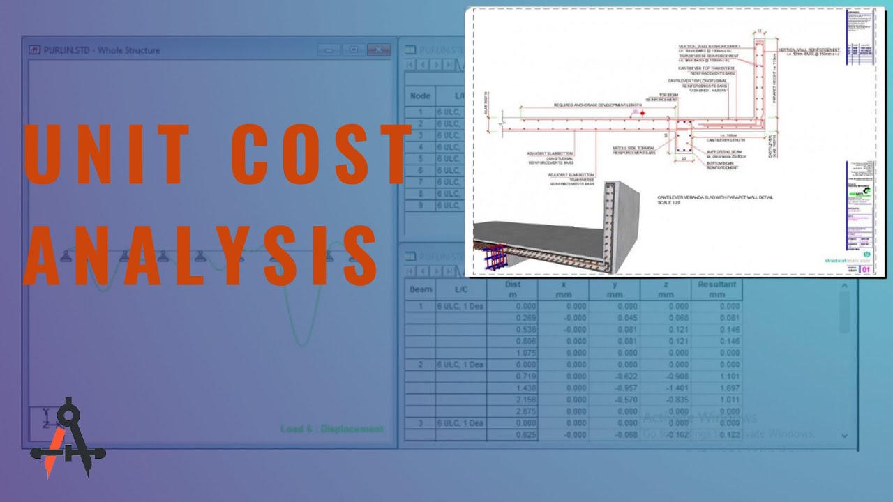 UNIT COST ANALYSIS - YouTube