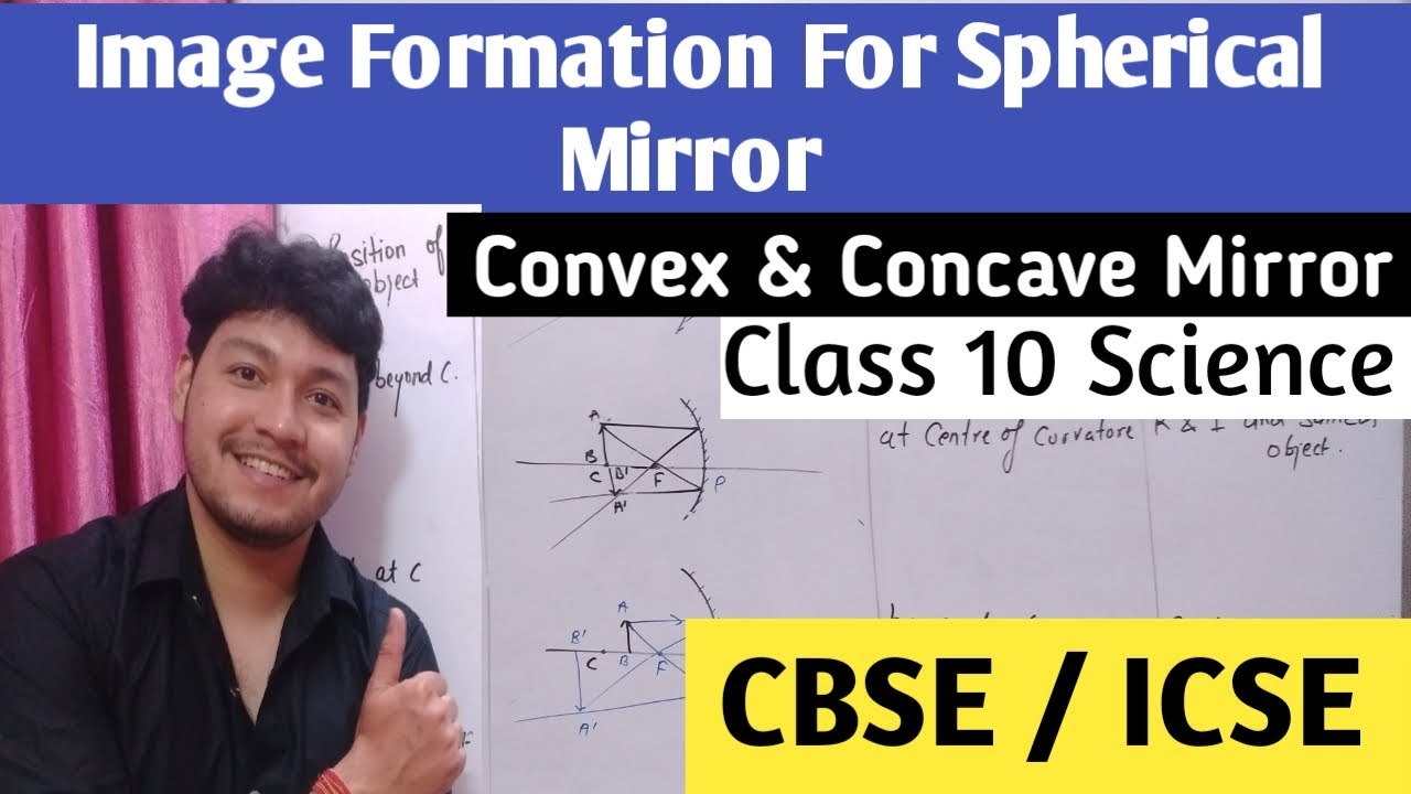 Image Formation of Spherical Mirror | Convex & Concave Mirror | Science ...