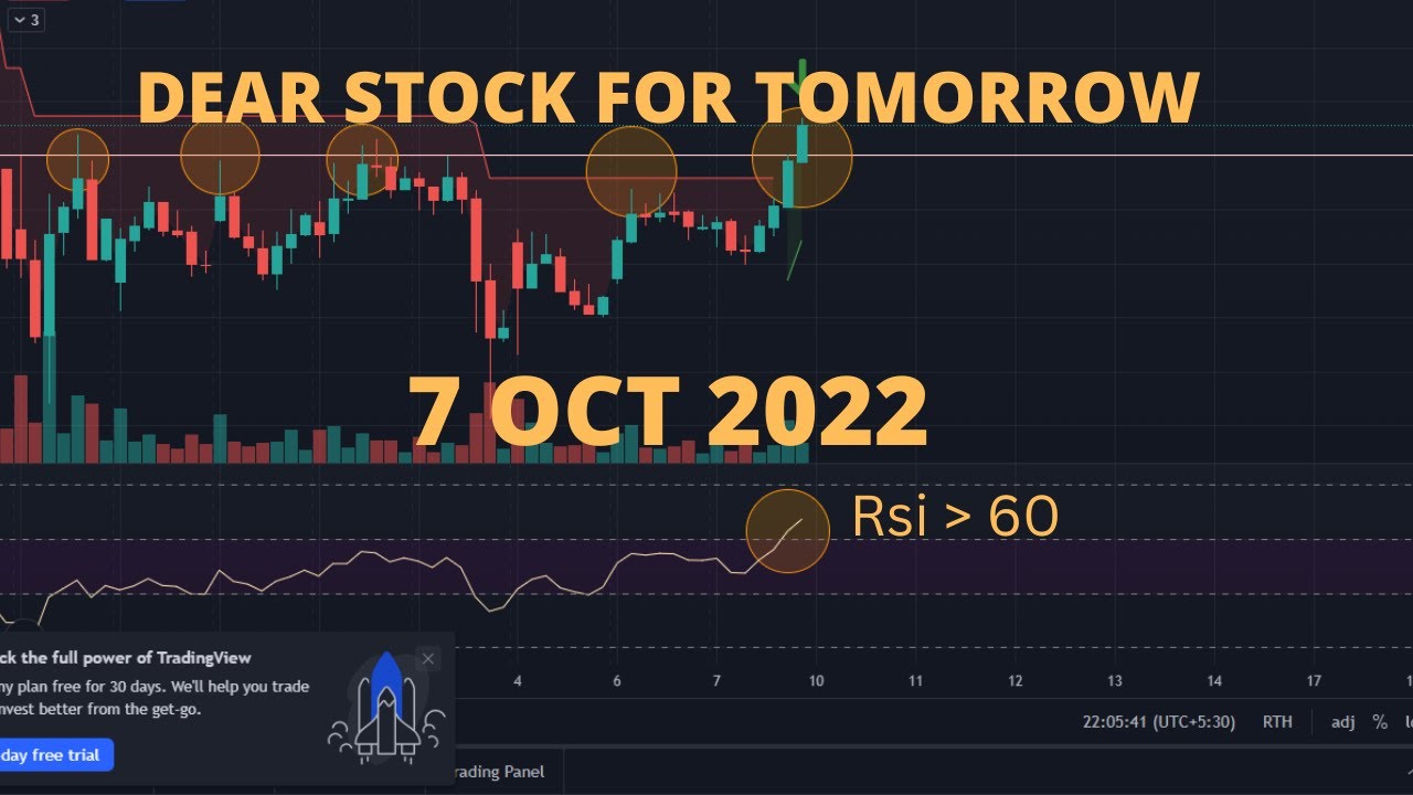 dear stock for tomorrow 10 oct 2022 | intraday stock | technical chart ...